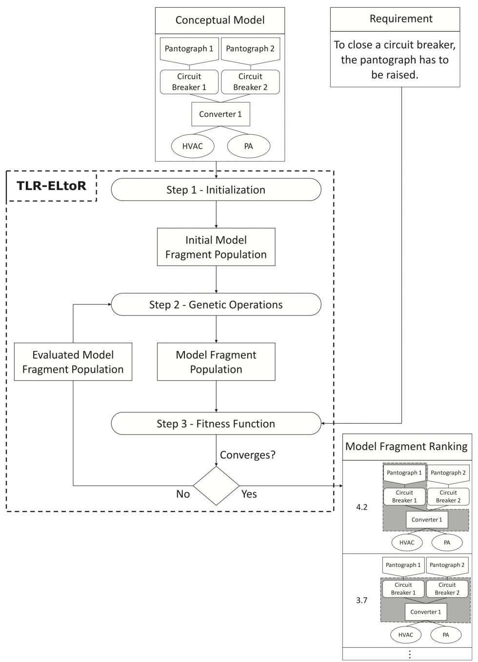 TLR-ELtoR tool: Evolutionary Learning to Rank for Traceability Link ...