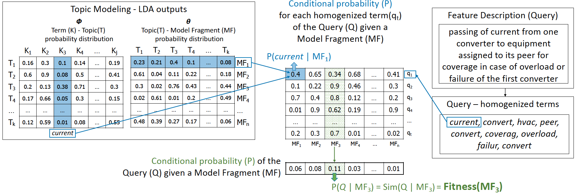 Tools and Datasets | SVIT Research Group
