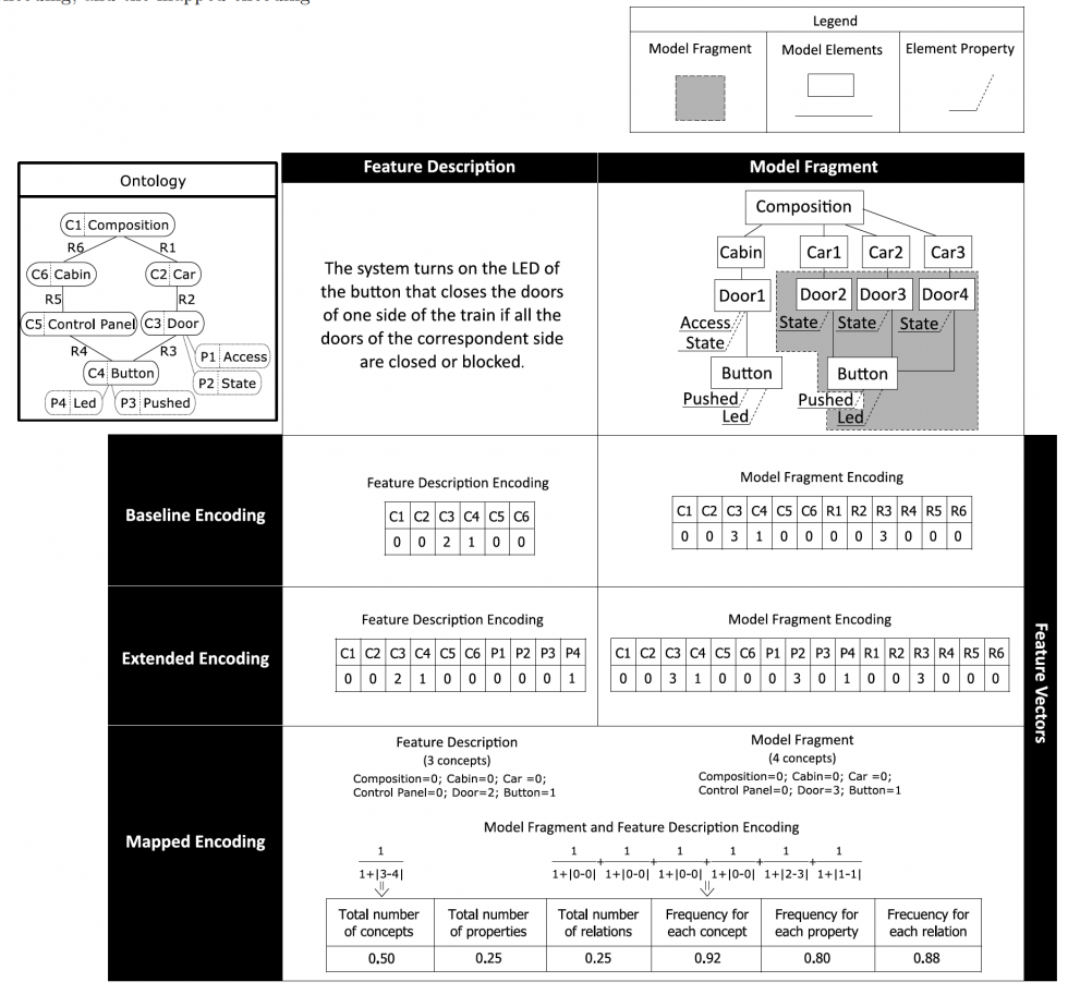 Implementation of our three domain-independent encodings for using ...